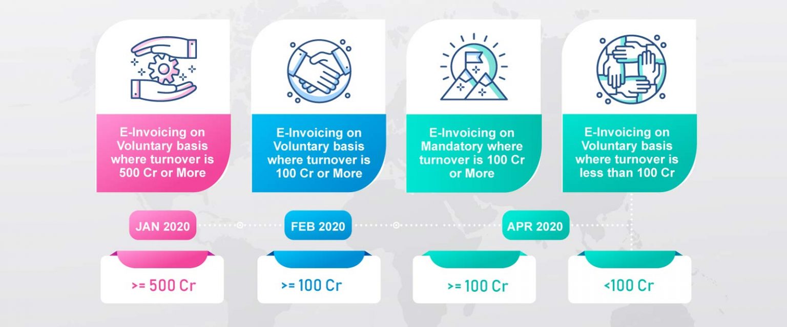E-invoicing Timelines | Guidelines of E-invoicing | OptiE-invoice